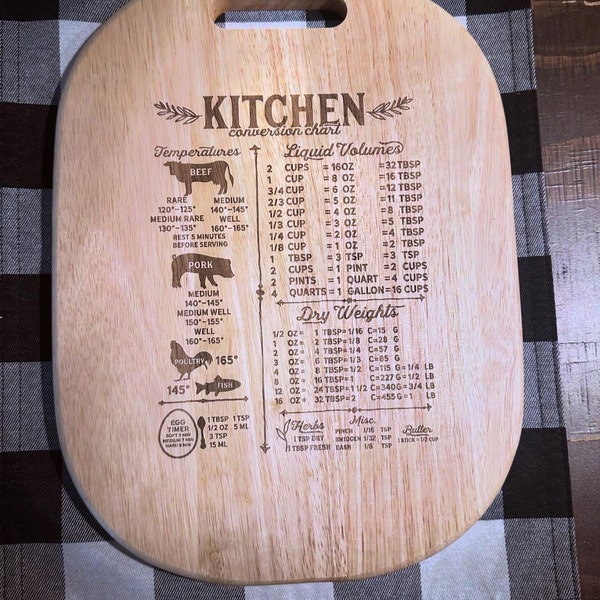 Kitchen Measurement Conversions Chart SVG Laser Kitchen Conversions SVG ...