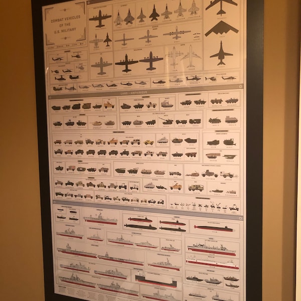 US Military Vehicles Print | Poster for Home | Gift for History Buffs ...