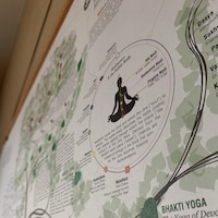 The Yoga Poster: A Visual Guide to the Practice of Yoga - Etsy Canada