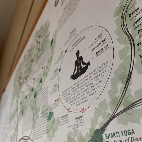 The Yoga Poster – Poses & History: A Visual Guide to the Practice of ...