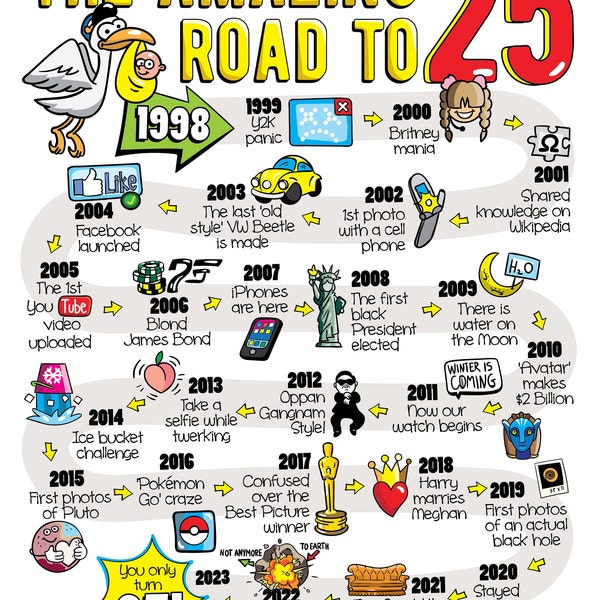 Back in 2000 Newspaper Poster / Printable / 25th Birthday Party ...