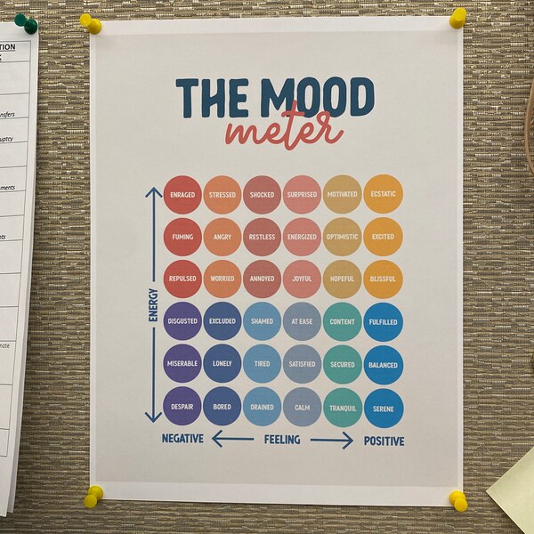 The Mood Meter, Digital Poster, Emotions, Printable, Therapy Office ...