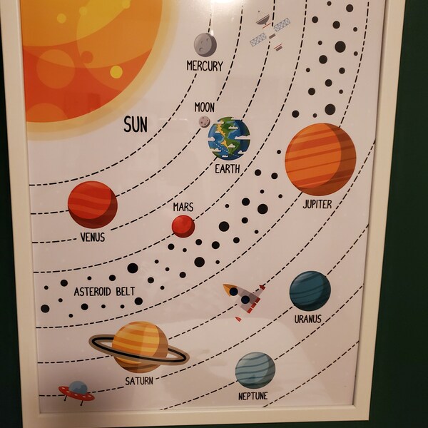 Solar System Poster for Kids - Educational Space Wall Art Print With ...
