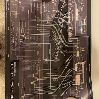 The Dark Tower Timeline High Resolution Poster Representing the Events ...