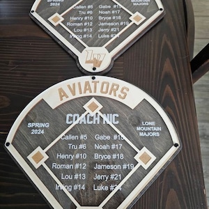 Baseball Plaque, Baseball Player Gift, Awards Plaque - Etsy