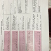 Nursing Skills Study Packet Skills Checklist Printable (Download Now ...