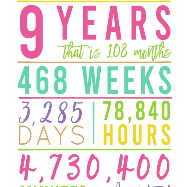 9th Birthday Sign, Printable, You Have Been Loved for 9 Years Sign ...