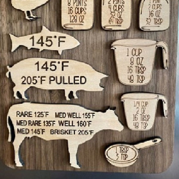 Personalized Conversions Magnet, Meat Temperatures, Measurement ...