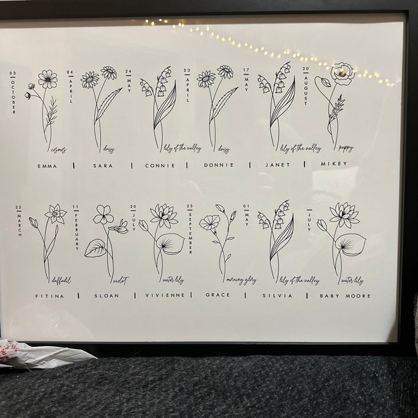 Family Name Sign, Birth Flowers, Personalized Mothers Day Gift for Mom ...