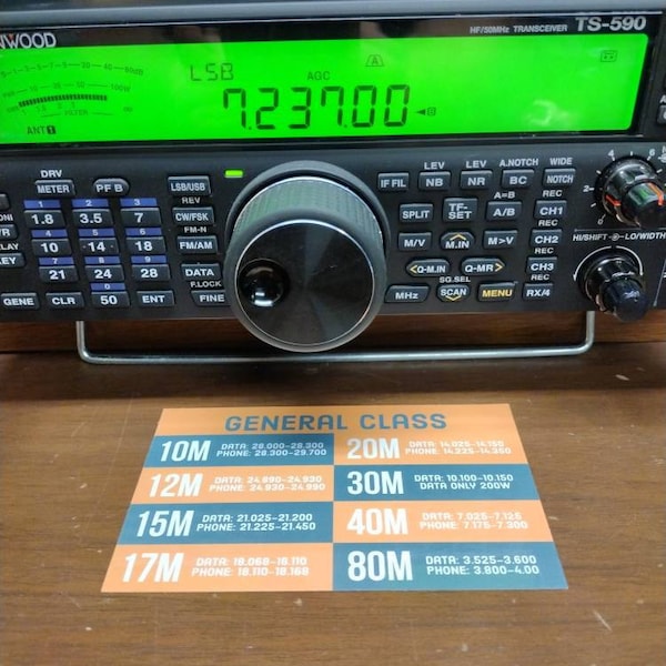 Ham Radio Reference Art (digital Download) Common Frame Sizes - Etsy