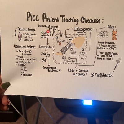 Vascular Access, IV Team, PICC Nurse Dressing Integrity 24 Rounds ...