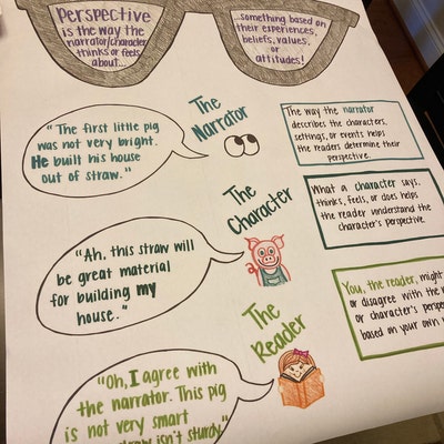 Characters Perspective Anchor Chart - Etsy