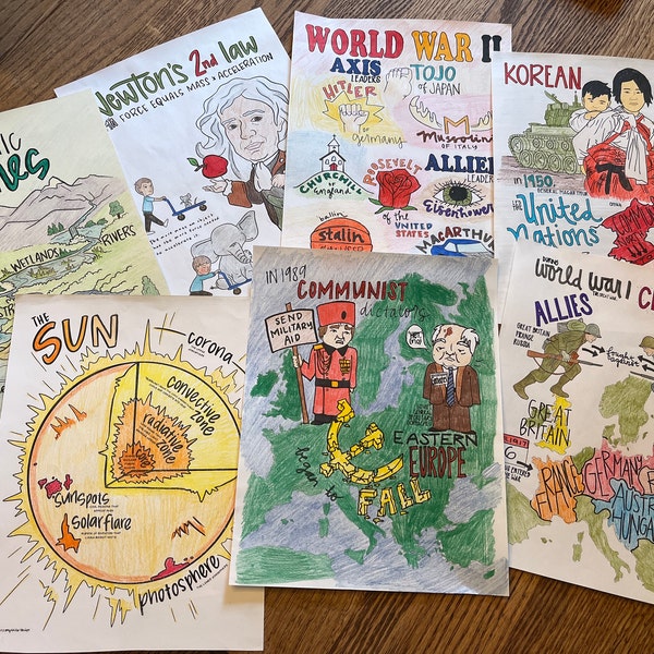 Cycle 1 HISTORY Coloring Pages 5th Edition - Etsy Canada