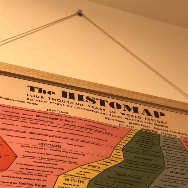 The Histomap of Religion Poster - Etsy