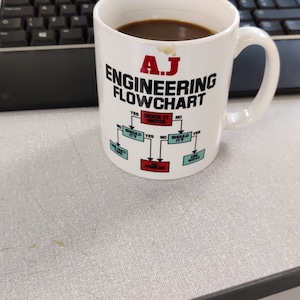 Work Mug Problem Solving Flowchart Personalised Mug Gift Add Name - Etsy UK