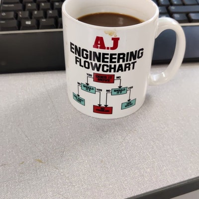 Work Mug Problem Solving Flowchart Personalised Mug Gift Add Name - Etsy UK