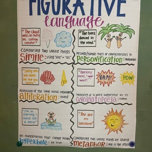 Figurative Language Anchor Chart - Etsy