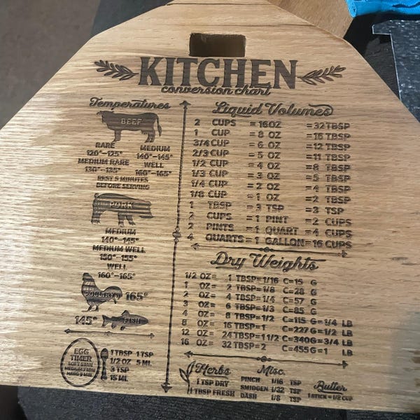 Kitchen Measurement Conversions Chart SVG Laser Kitchen Conversions SVG ...