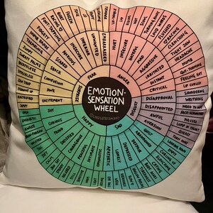 Digital Download: Emotion Behavior Wheel by Lindsay Braman Interactive ...