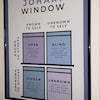 Johari Window Digital Print, Psychology, Therapy Tools, Self Awareness ...