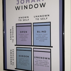 Johari Window Digital Print, Psychology, Therapy Tools, Self Awareness ...