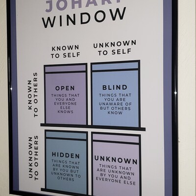Johari Window Digital Print, Psychology, Therapy Tools, Self Awareness ...