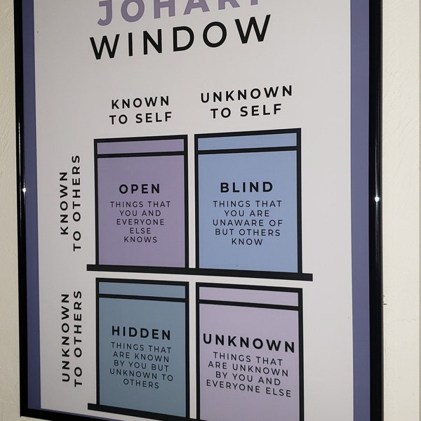 Johari Window Digital Print, Psychology, Therapy Tools, Self Awareness ...