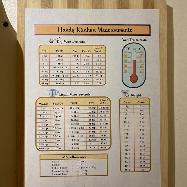 Handy Kitchen Measurements Printable, Conversion Chart,, 07/19/2023