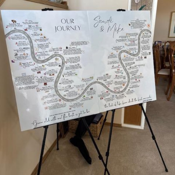 Up to 50 Events* Customized Timeline Map for Couples/individuals ...