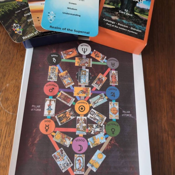 Rider Waite Tarot Qabalah Tree Poster - Etsy