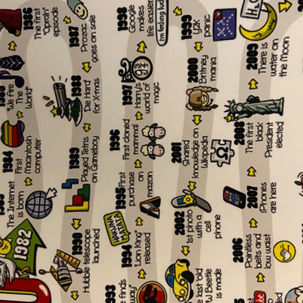 Back in 2000 Newspaper Poster / Printable / 25th Birthday Party ...