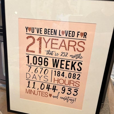 Rose Gold 21st Birthday Sign, You Have Been Loved for 21 Years Sign ...