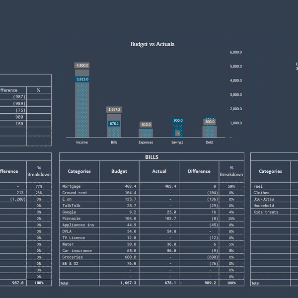 ULTIMATE Financial Tracker | Budget Planner | Debt Tracker | Monthly ...