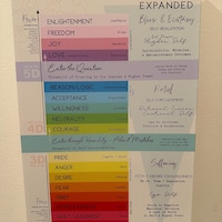 The Human Design Oracle System Card Deck: HD.OS - Intuitive Human ...