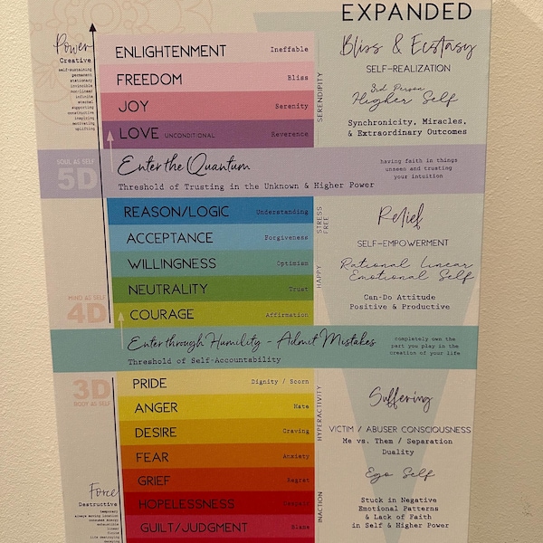 Human Design Chart Decoder - DOWNLOAD Poster - Comprehensive Bodygraph ...