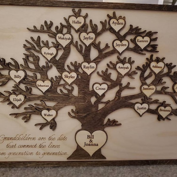 Rectangle Family Tree Sign Laser File - Etsy