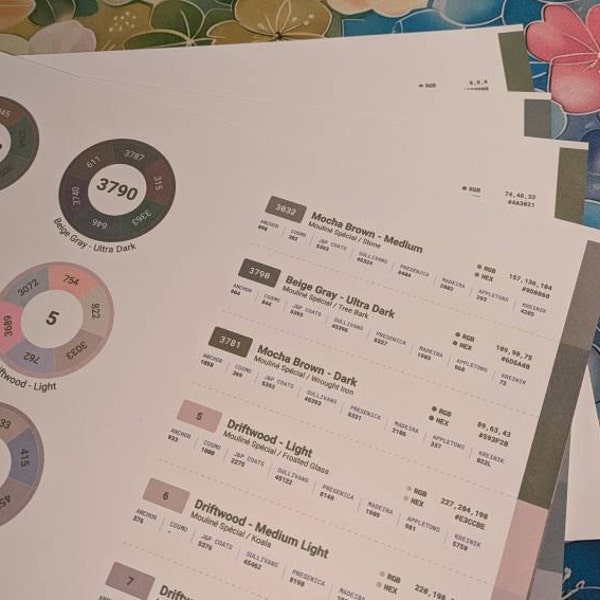 The Floss Handbook - DMC Color Chart | Conversion Tables for Anchor ...