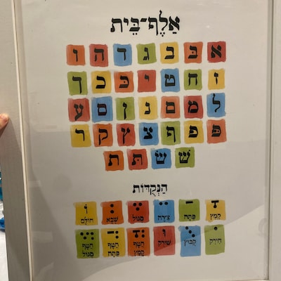 Aleph Beis Chart, Pastels, Hebrew Letter Poster, Nekudos, Hebrew School ...