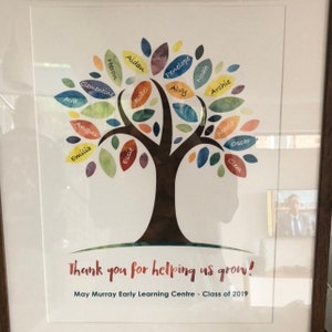 CUSTOM Teacher Tree Printable Personalized Teacher Appreciation/class ...