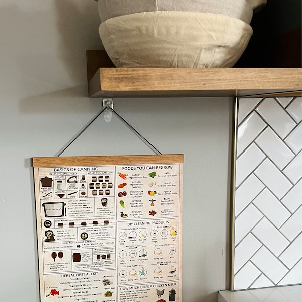 Craft Beer Knowledge Poster, Types of Beer Chart Wallart, Beer Expert ...