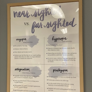 Vision Therapy Poster Educational Optometry Poster VT - Etsy