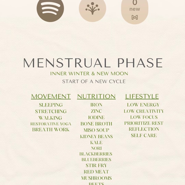 Menstrual Cycle Phases, Hormone Balance, Fertility Awareness, Digital ...