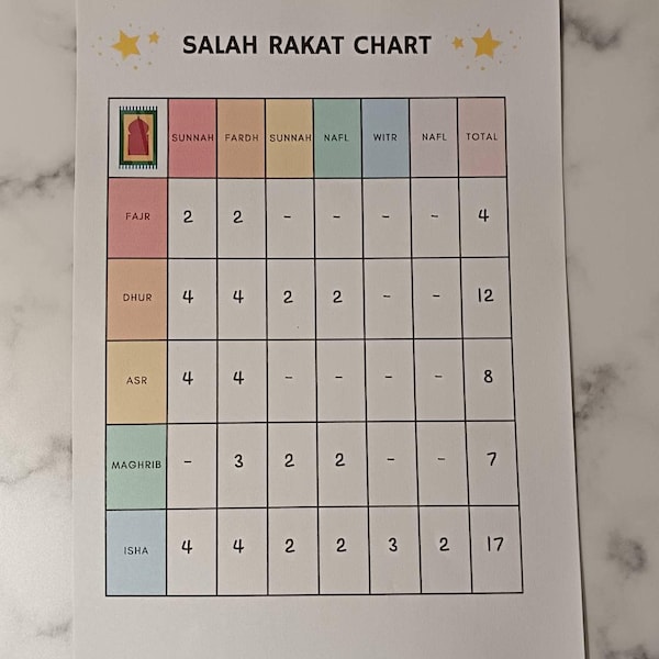 Salah Rakat Chart, Salah Chart, Salah Poster, Islamic Prayer Rakat ...