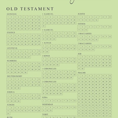 Bible Reading Tracker Printable, Chapter by Chapter Checklist Reading ...