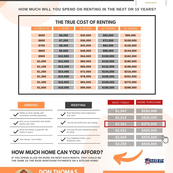 Renting Vs. Owning Flyer | Real Estate Handout | Real Estate Print ...
