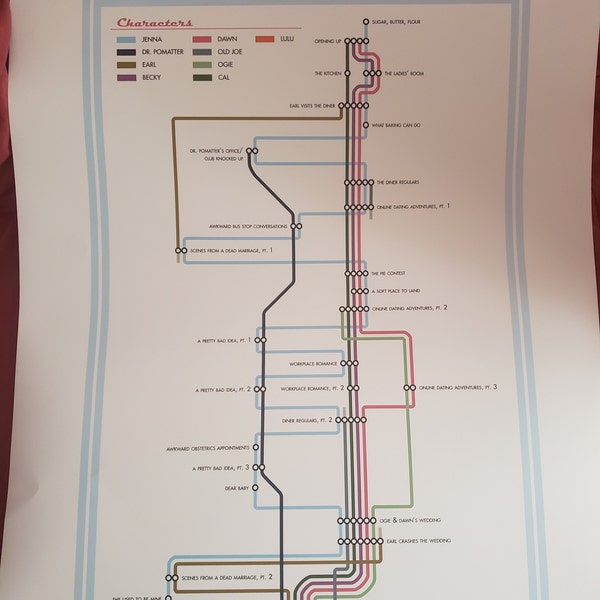 Print Map of the Vancouver Skytrain Original Art Poster - Etsy