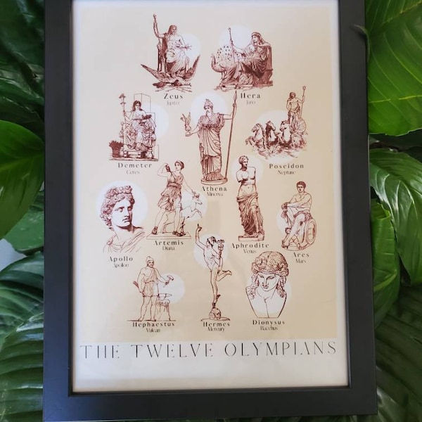 12 Olympians, Greek Gods Poster, Educational Posters, Ancient Greek ...