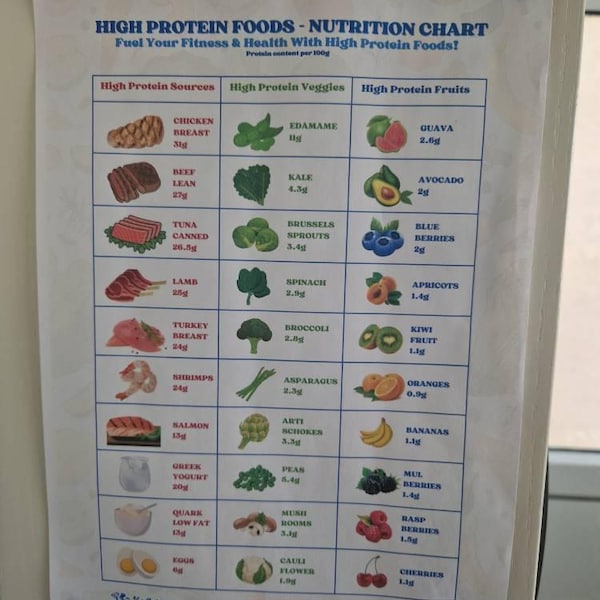 Printable High Protein Foods Nutrition Chart, High Protein Sources ...