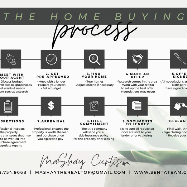 Real Estate Template, Listing Presentation for Real Estate, Real Estate ...