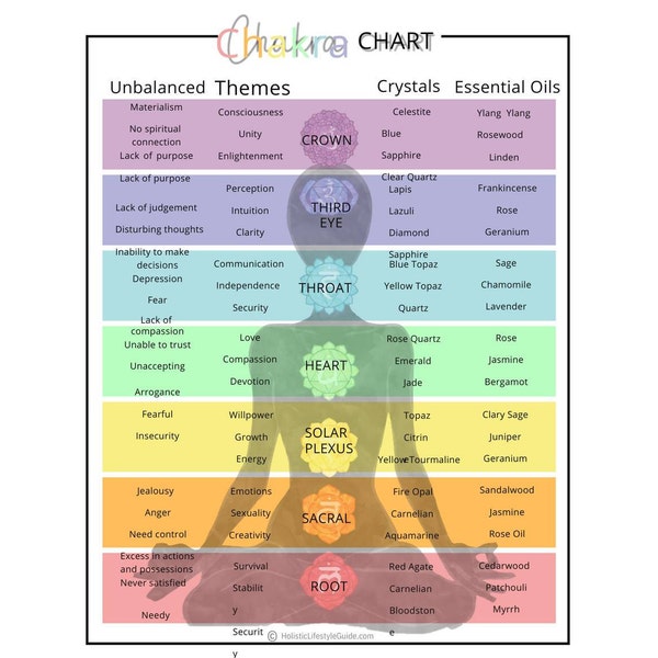 Printable Crystal Guide, Crystal Chart, Reference Sheet, Healing ...